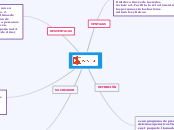 Evaluacion - Mind Map